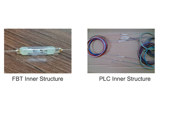 Fiber Optic Splitter – LightOptics®