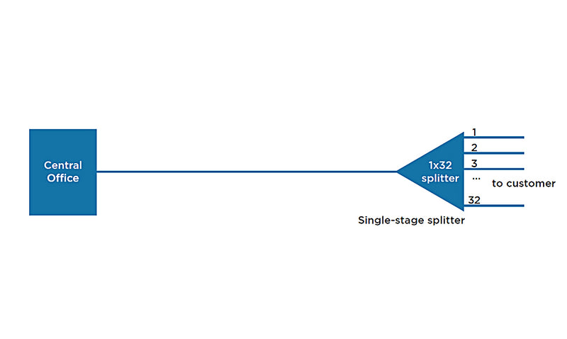 Fiber Optic Splitter – LightOptics®