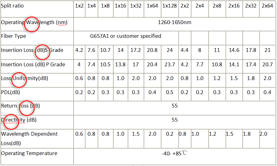 Fiber Optic Splitter – LightOptics®