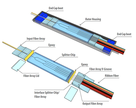 Fiber Optic Splitter – LightOptics®