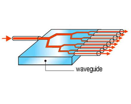 Fiber Optic Splitter – LightOptics®