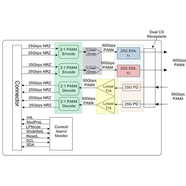 100G DWDM Transceiver – LightOptics®